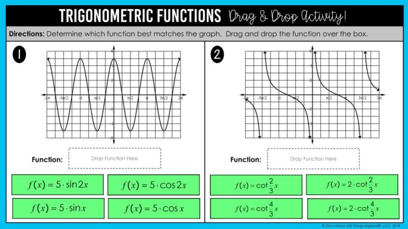 Digital Activities (VOLUME 3) - All Things Algebra®