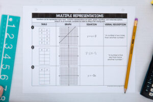 Math 7 Curriculum - All Things Algebra®