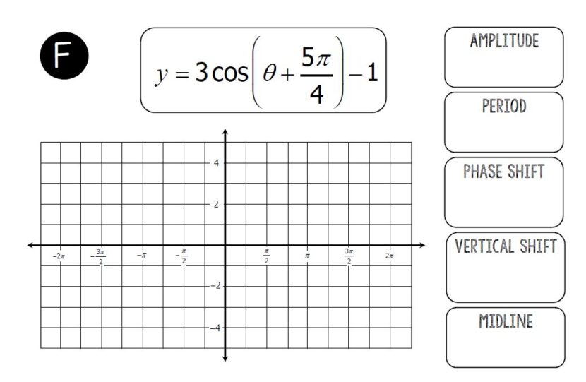 Graphing Trigonometric Functions (with Translations) Flip Book - All ...